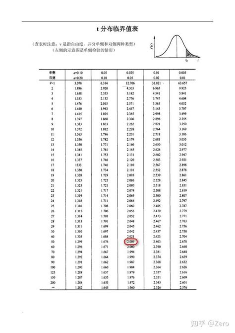 如何对假设检验中的 p 值进行解释？ 知乎