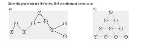 Solved Given The Graphs A And B Below Find The Minimum