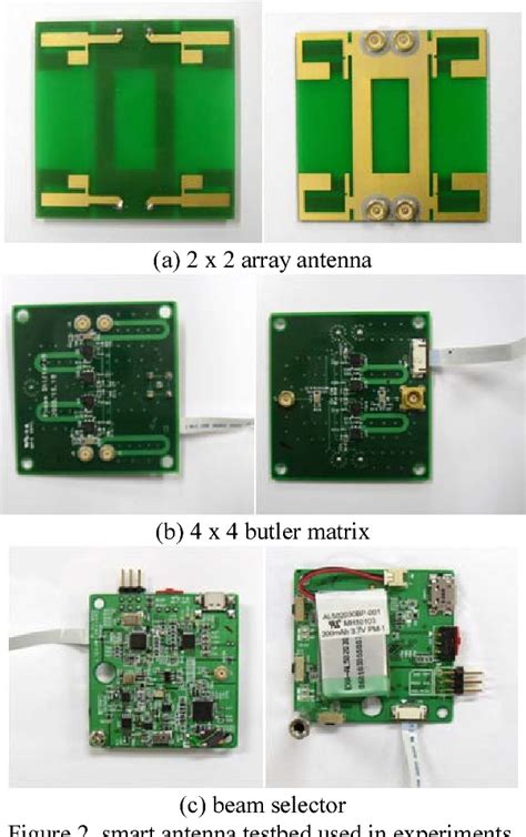 Figure 2 From Performance Analysis Of Smart Antenna System For Mobile