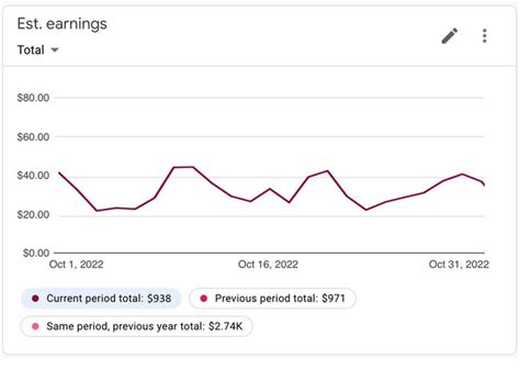 Admob Mediation Vs Casai Mediation My Personal Experience And What I