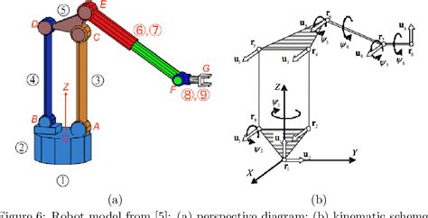 Figure 1 From Multibody Dynamics In Natural Coordinates Through Automatic Diﬀerentiation And