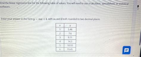 Solved Ind The Linear Regression Line For The Following Chegg