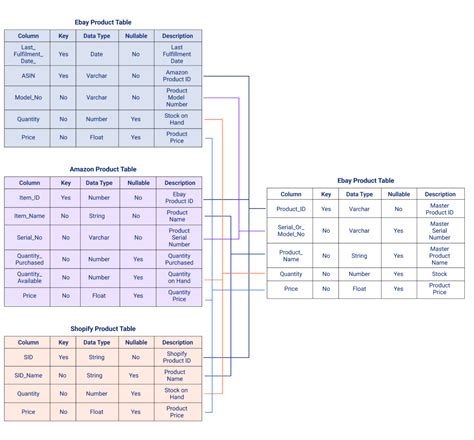 Automated Data Mapping Key Concepts And Use Cases Nexla