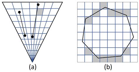 sensors free full text voxelisation algorithms and data structures