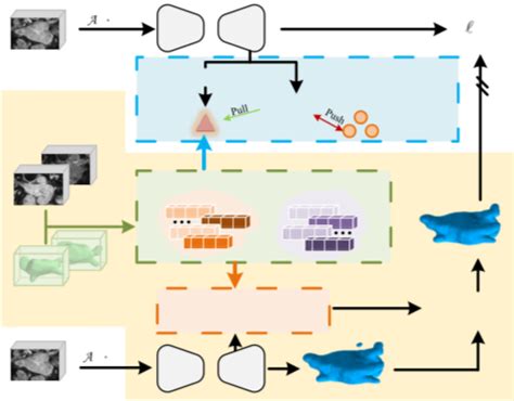 논문 리뷰 Leveraging Labelled Data Knowledge A Cooperative Rectification
