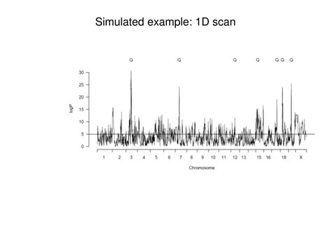 Ppt Fine Mapping Quantitative Trait Loci In Mice And Plants Powerpoint Presentation Id 3359389