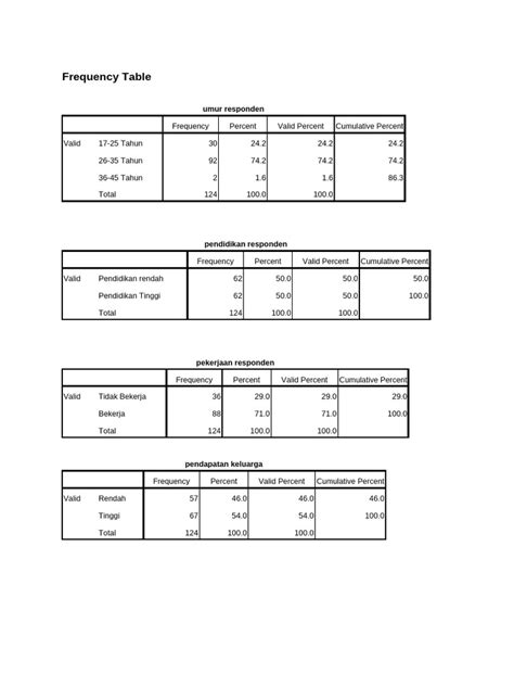 Frequency Table Pdf Chi Squared Test Spearmans Rank Correlation Coefficient
