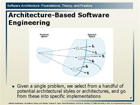 Intro To Domain Specific Software Engineering Software Architecture