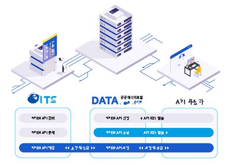 openapi 소개페이지