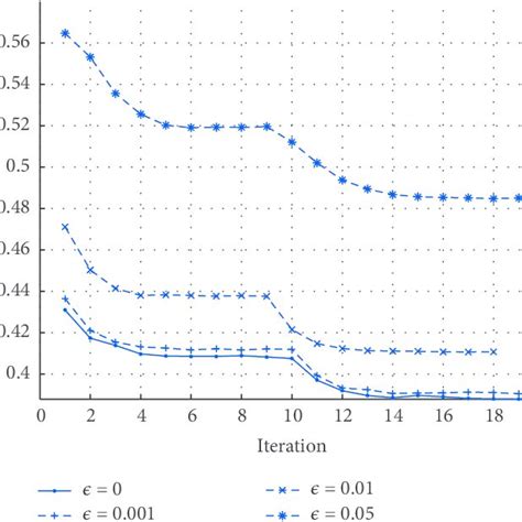mse of estimation at each iteration of the algorithm download
