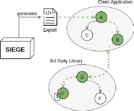 Figure From Toward Automated Exploit Generation For Known Vulnerabilities In Open Source