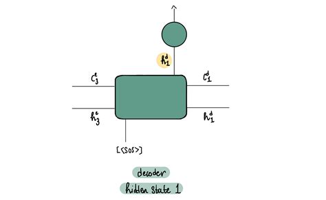 handling imbalanced datasets in machine learning smote oversampling