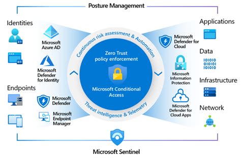 🔒 Mastering Windows Endpoint Security A Zero Trust Strategy For Risk
