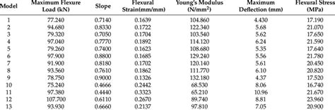 experimental results and the outputs for the specimens download