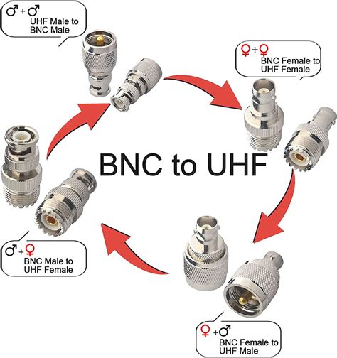 Trahoo Bnc To Uhf 4 Type Rf Connector Kit Coaxial Bnc Male Female To Uhf Male Female Rf Bnc Uhf