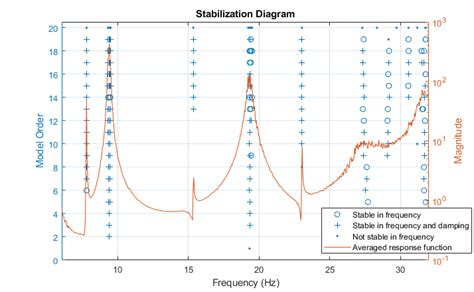 Modal Analysis Of A Flexible Flying Wing Aircraft