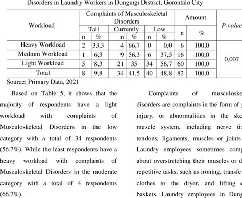 analysis of the relationship between workload and complaints of
