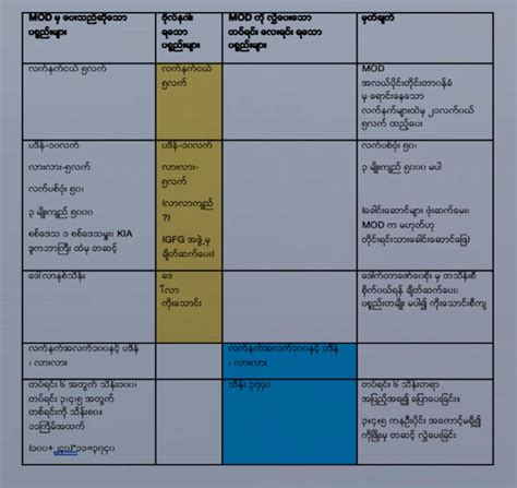 သက္က မိုးညို သက္က မိုးညို Added A New Photo