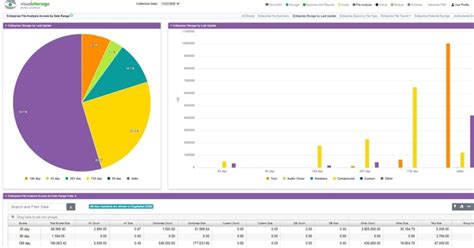 Storage Optimization Visual Storage Intelligence®