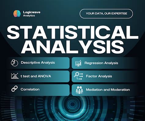 Do Statistical Analysis Regression Correlation T Test And Anova By Logic Wave Fiverr