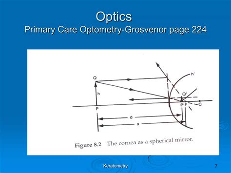 Keratometry Ppt