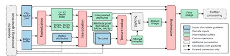 Nvidia Researchers Introduces A Modular Primitive To Provide High