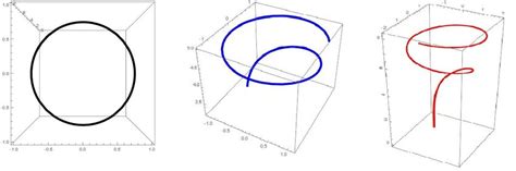 Fractional Curve X S For α → 1 Black α 0 9 Blue And α 0 7 Red Download Scientific