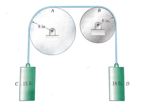 solved 6 in c 15 lb 18 lb d two uniform disks and two
