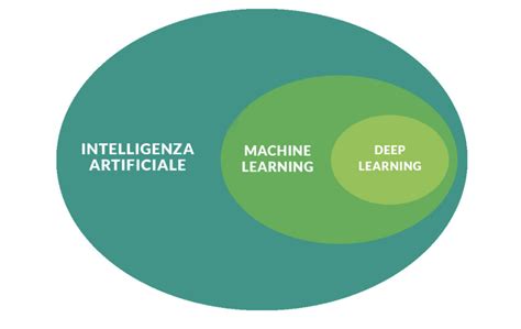 Deep Learning E Reti Neurali Artificiali