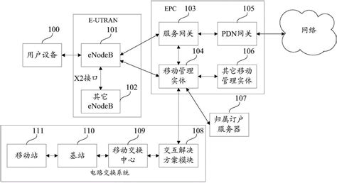 Device And Method For Enhancing Network Speed Eureka Patsnap