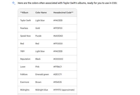 How I Learn Coding With Taylor Swift And Freecodecamp By Eduardo