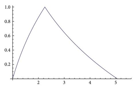 Approximation Of Fxy By Using Fuzzy Wavelet Like Operator 2dgkf With
