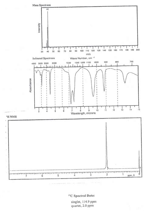 Solved Use The Spectral Data Provided To Determine The Chegg