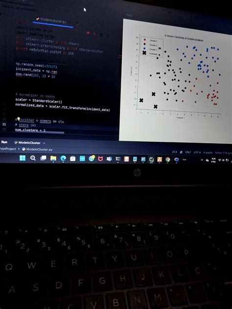 Jéssica Assis On Linkedin Modelo De Clustering Machine Learning