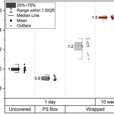 overview of influences on static contact angle measurements covered in