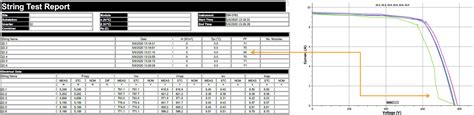How Do You Know If Your Solar Pv System Is Working
