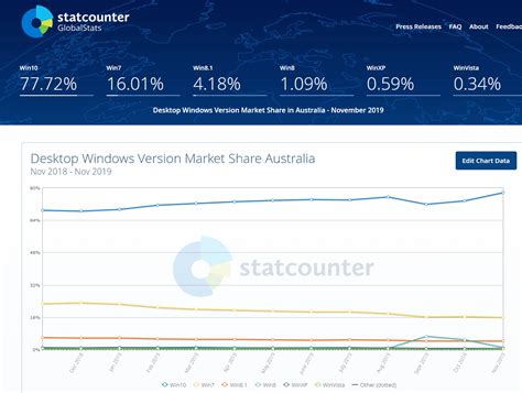 Windows Going End Of Life
