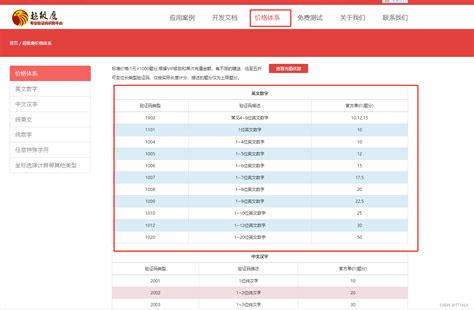 Python网络爬虫使用教程 Csdn博客