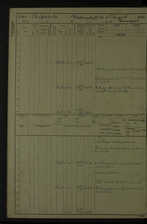Hms Amphitrite 1st Class Cruiser British Warships Of World War 1