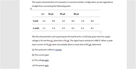 Solved The Output Characteristics Of A Transistor In Chegg