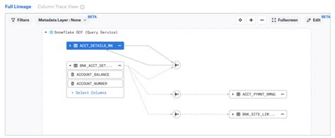 Use The Classic Lineage View — Alation User Guide