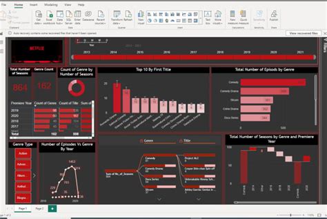 Do Data Analysis And Visualization In Python And Power Bi By Irshad Wahi Fiverr