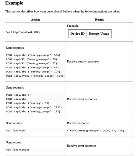 Solved Web Development Write A Web Server Using Express
