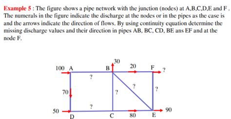solved example 5 the figure shows a pipe network with the