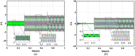 Pmsm Three Phase Input Current Under Pid And Nrlasmc Control A Download Scientific Diagram