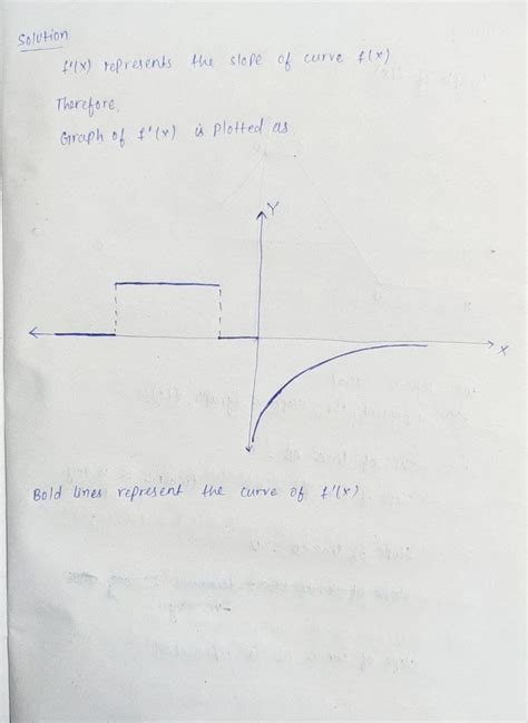 [solved] 1 the graph of function f x is given sketch the graph of