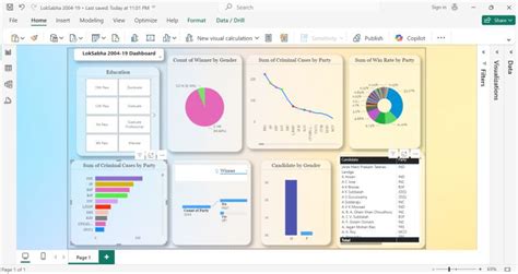 Powerbi Dataanalysis Loksabhaelections Dashboard Electioninsights India Saburi Game