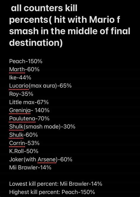 All Counter Kill Percents Not Exact Scrolller