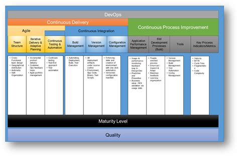 Devops Gantt Chart Ponasa