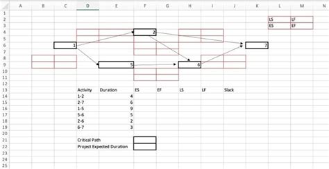 solved given the precedence diagram and activity duration in